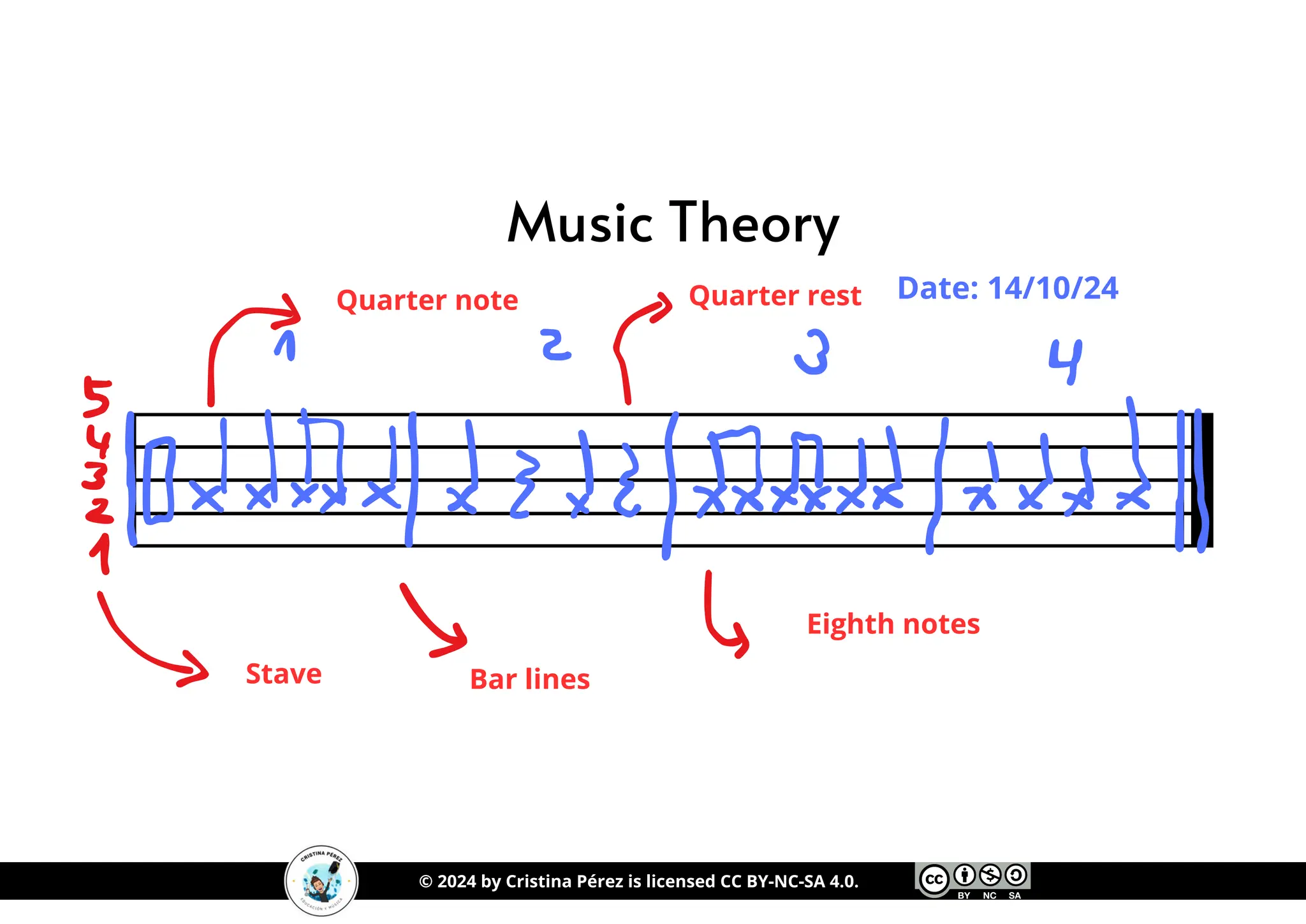 Music Theory 5th.pdf Music Theory 5th.pdf