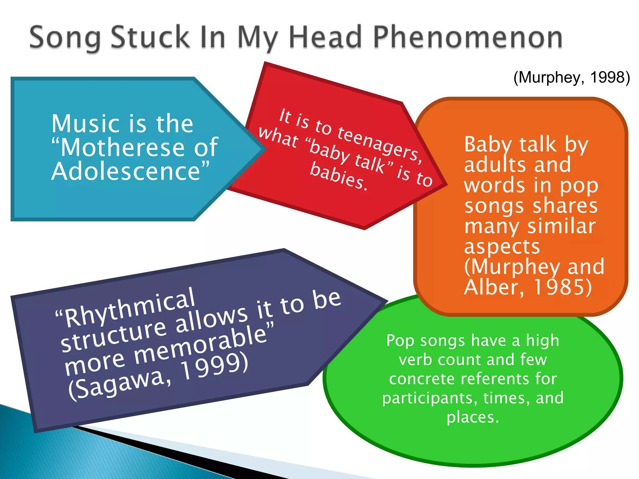 Theory Behind Using Music to Teach English as a Second Language | PPT