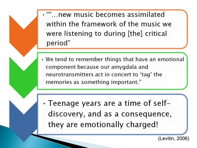 Theory Behind Using Music to Teach English as a Second Language | PPT