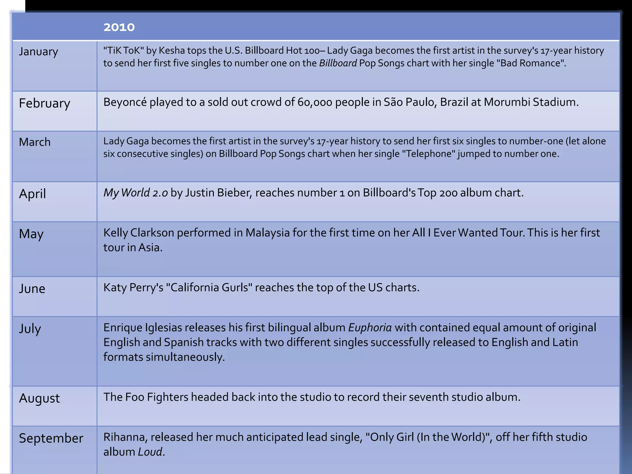 Music through the decades | PPTX