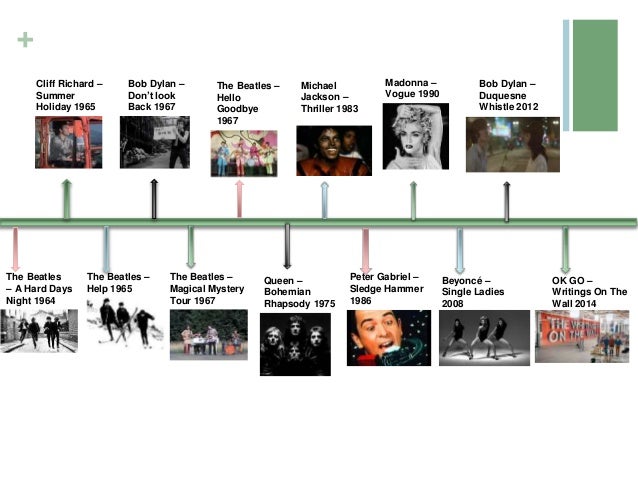 Music timeline