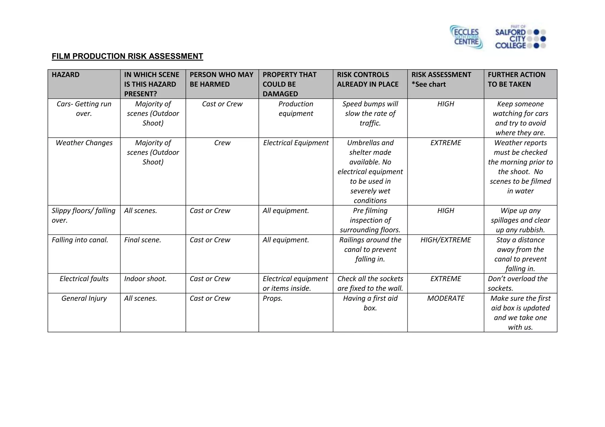 Music video riskassesment | DOCX
