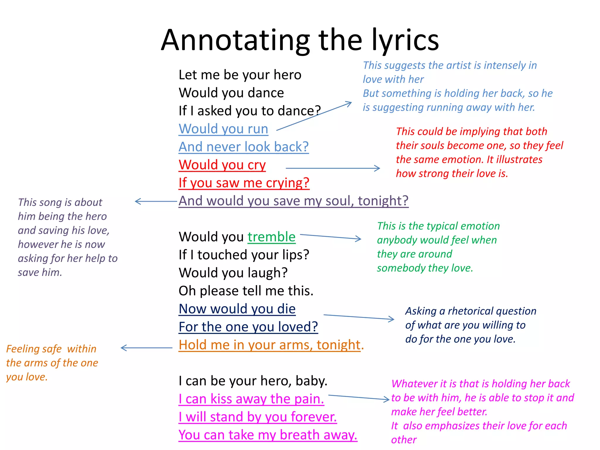 Music video analysis | PPTX