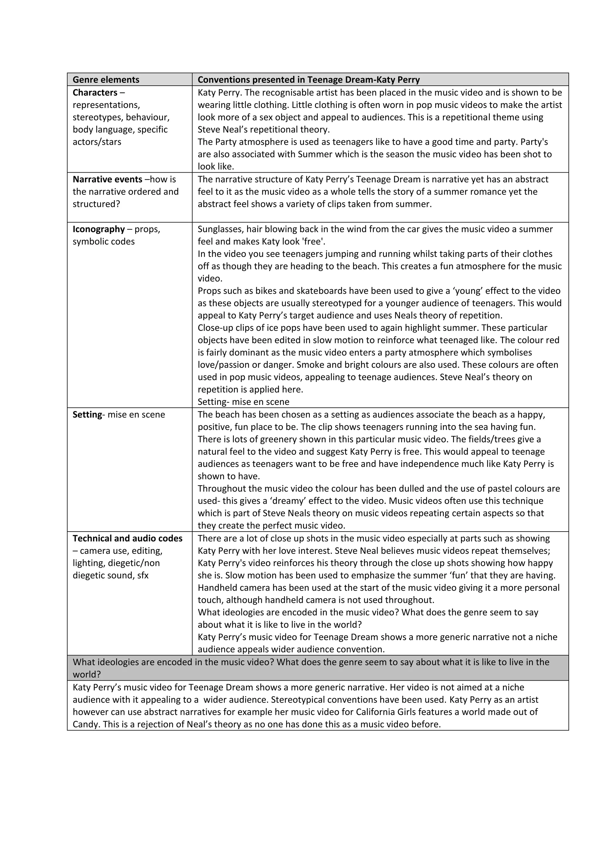 Music video analysis katy perry, taylor swift, flo-rida | DOCX