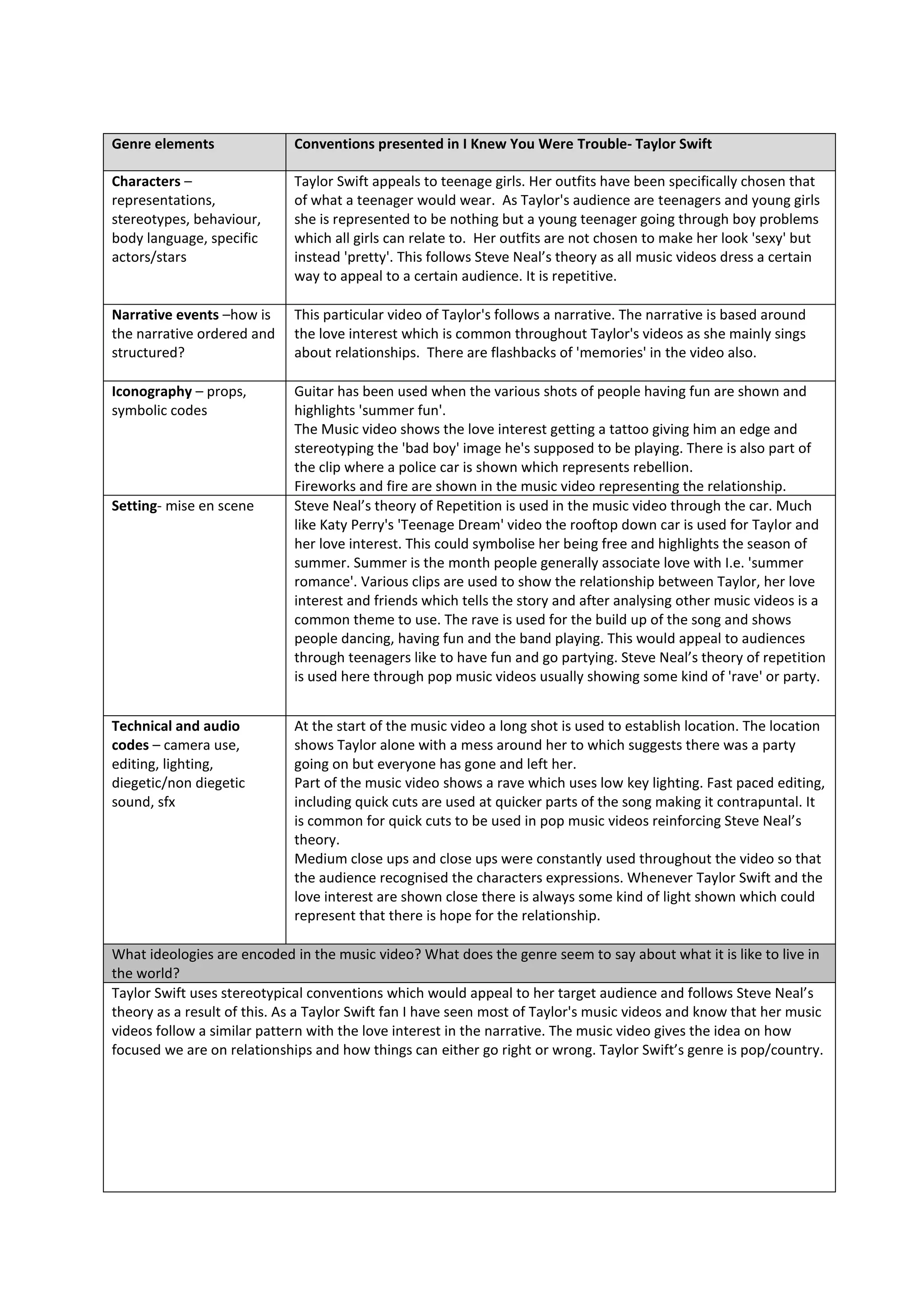 Music video analysis katy perry, taylor swift, flo-rida | DOCX