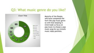 Music video analysis presentation | PPTX