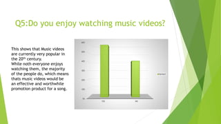 Music video analysis presentation | PPTX