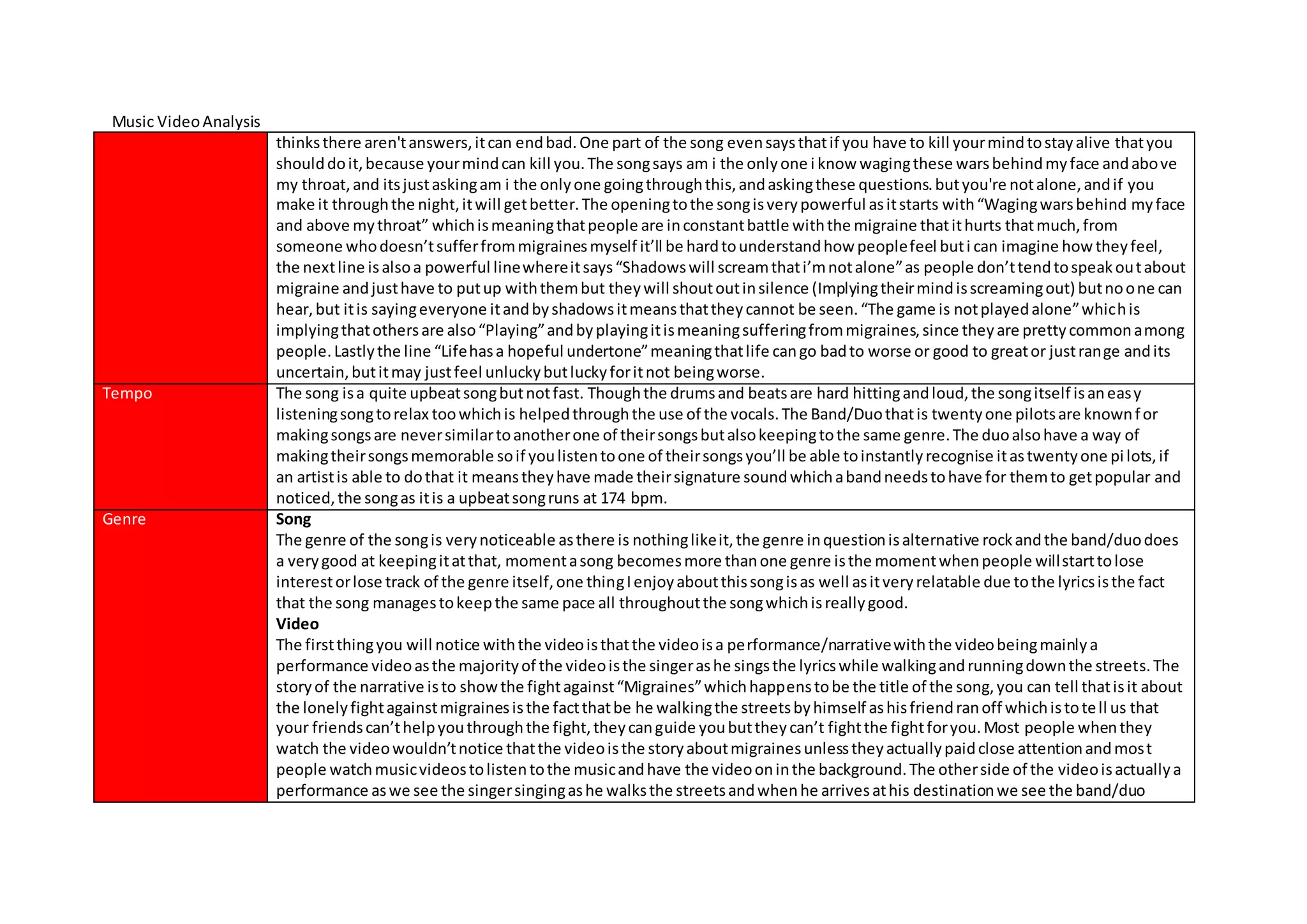 Music videoanalysisworksheet.docx