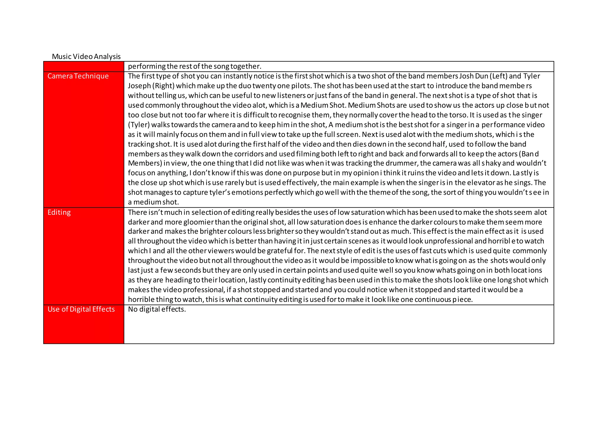 Music videoanalysisworksheet.docx