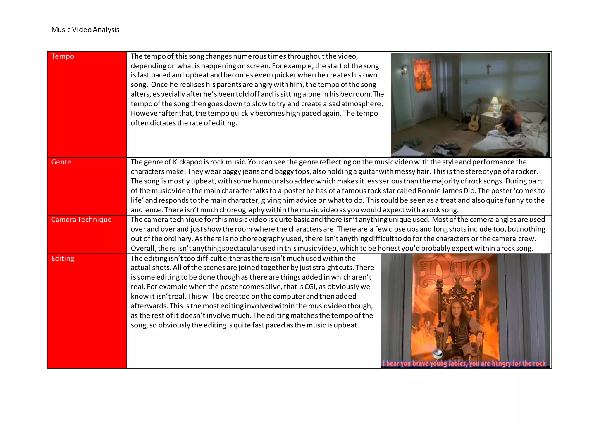 Music video analysis work sheet (3) | PPT