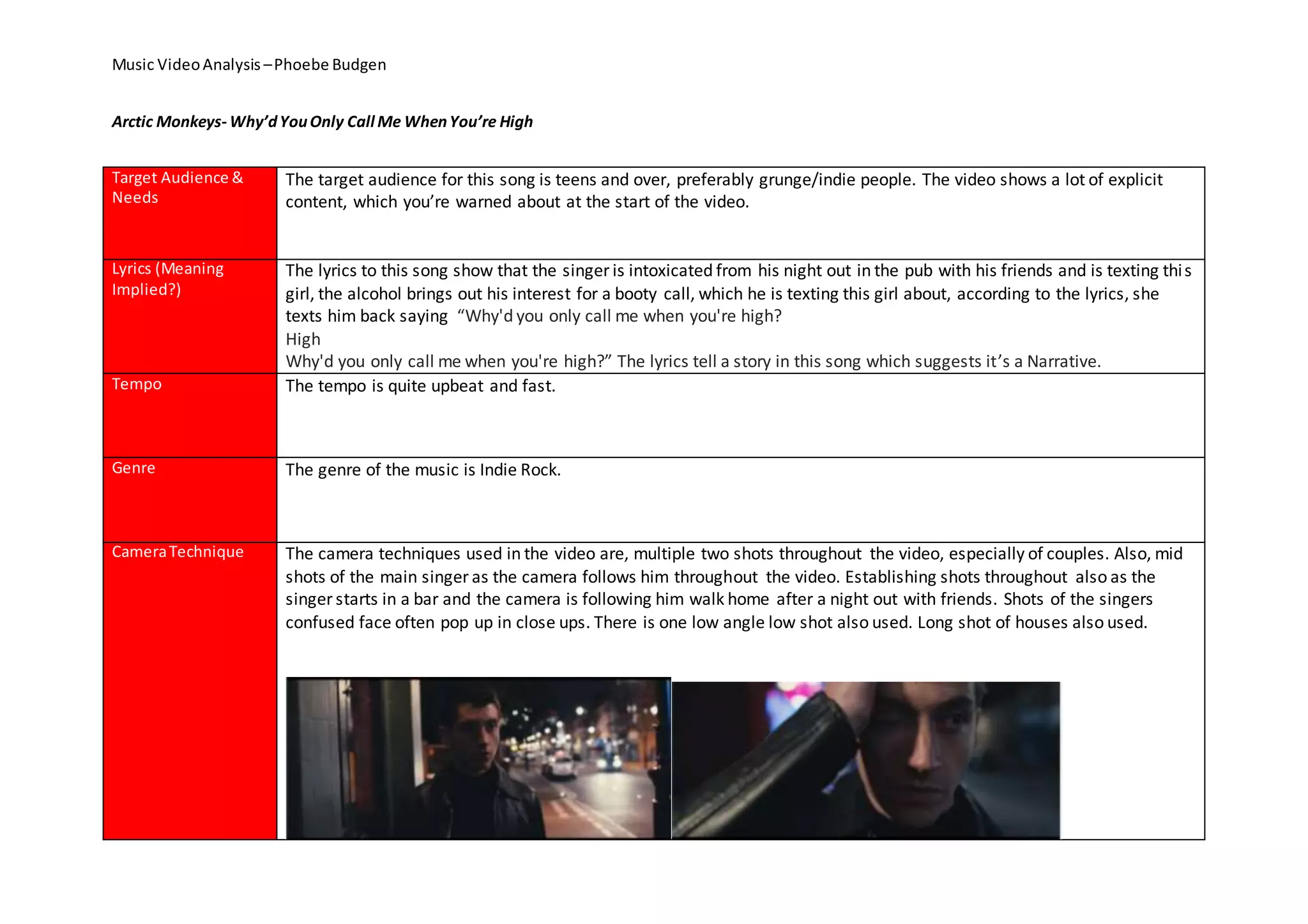 Music video analysis work sheet 4 | PPT