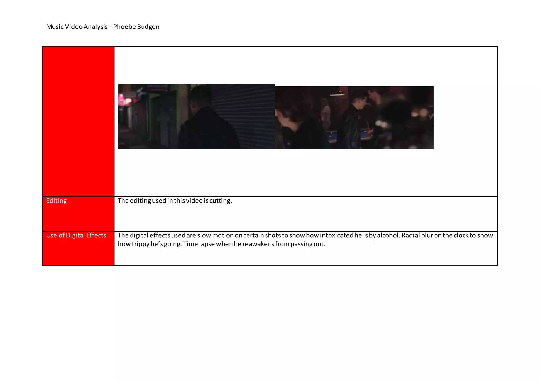 Music video analysis work sheet 4 | PPT