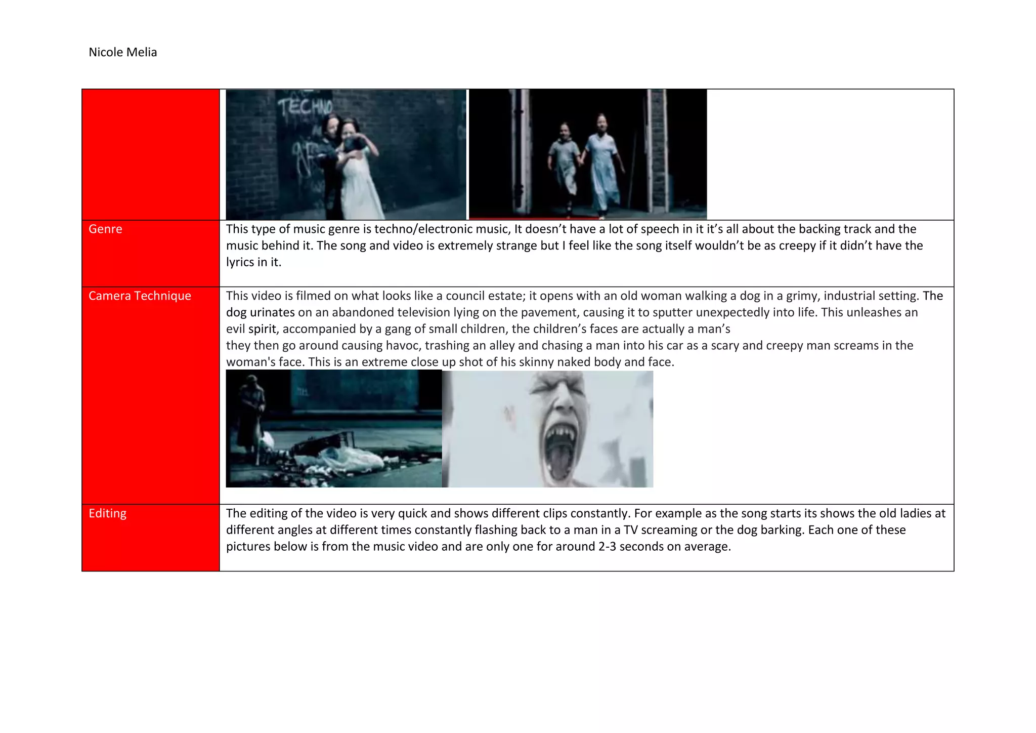 Music video analysis work sheet come to daddy | PPT
