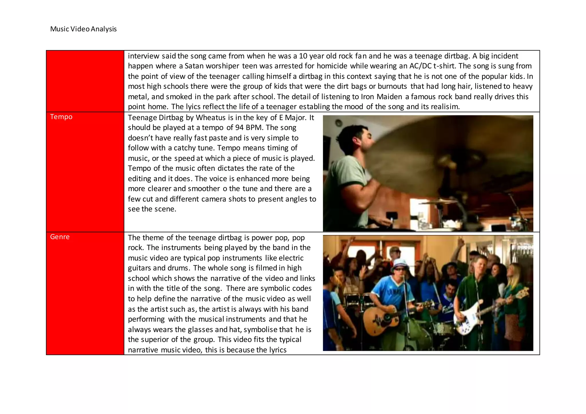 Music video analysis work sheet (narrative based) | PPT