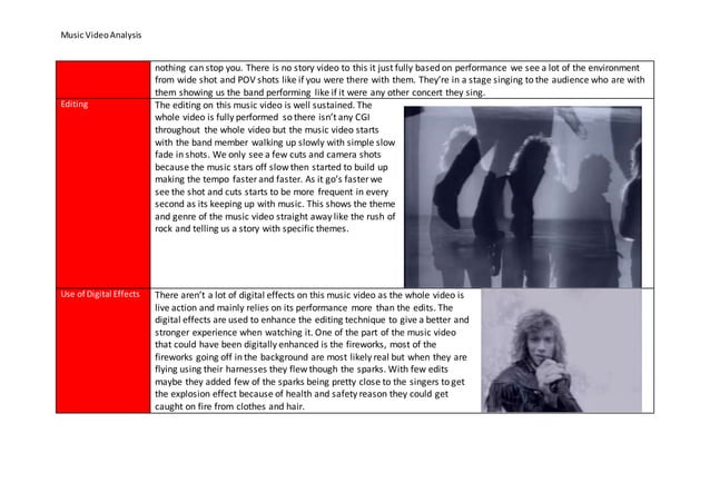 Music video analysis work sheet (performance based) | PPT