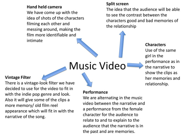 Music video brainstorm | PPTX | Music Video | Genres