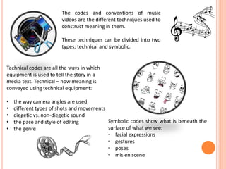 Music video codes & conventions.pptx