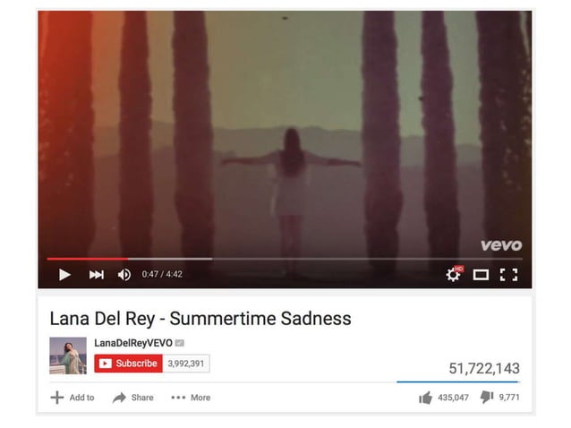 Music Video Inspiration | PPTX