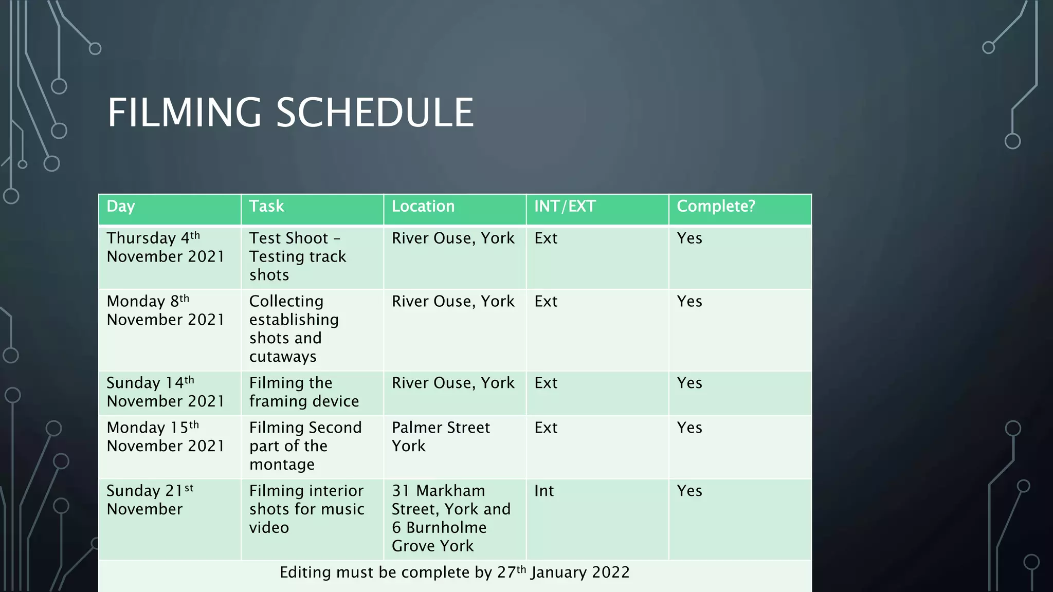 Music Video Planning.pptx