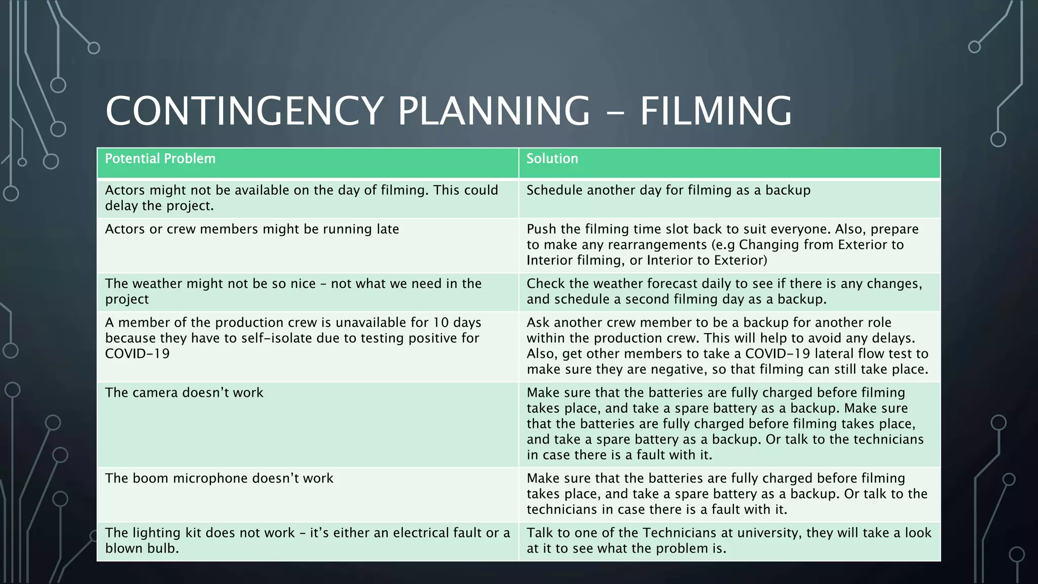 Music Video Planning.pptx
