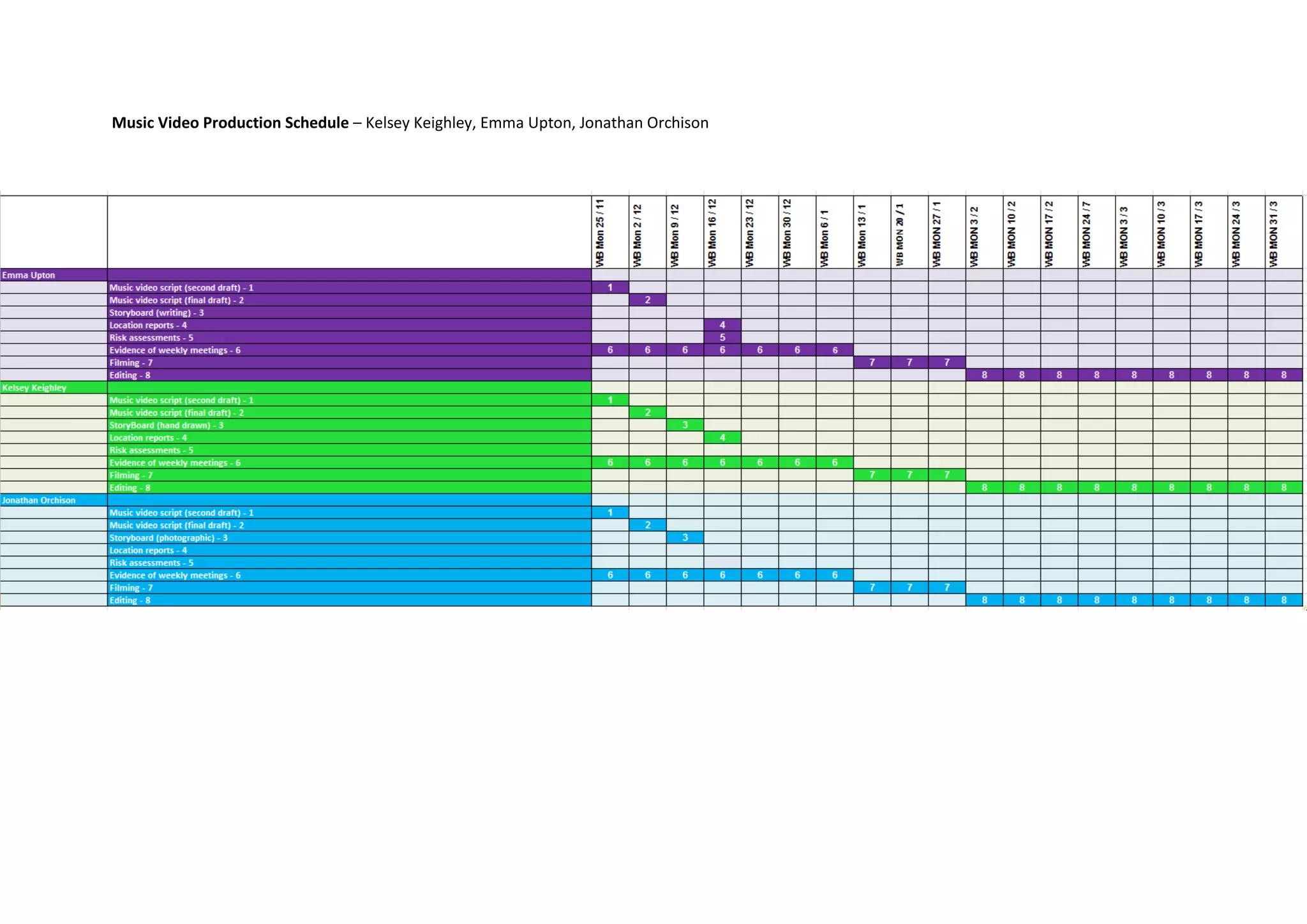 Music video production schedule | DOCX