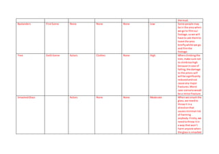 Music video production shoot risk assessment form | PPT