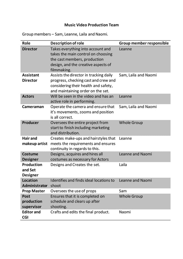 Music video production team | DOCX | Video Production | Content Production
