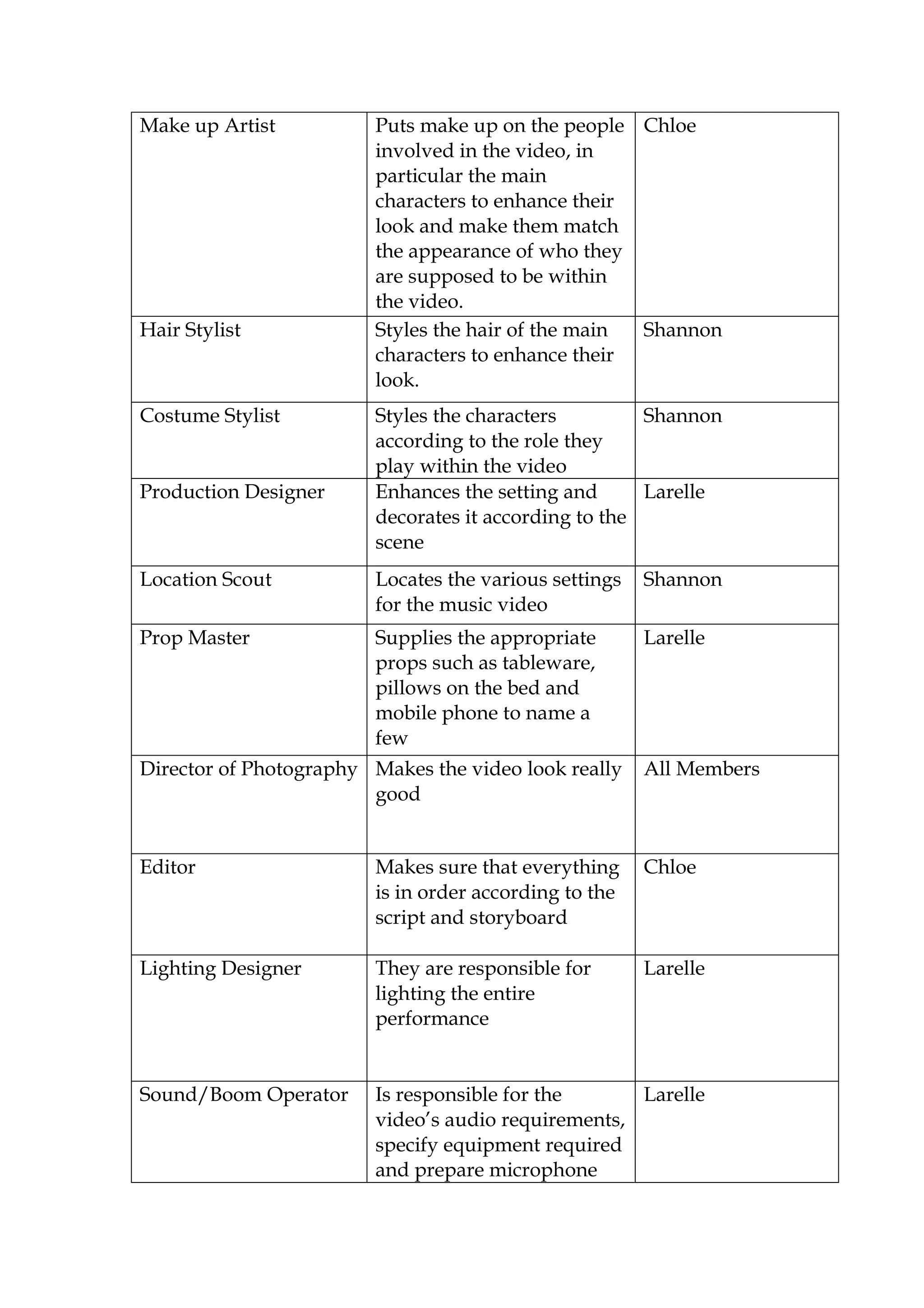 Music Video Production Team – Roles & Responsibility table | DOCX