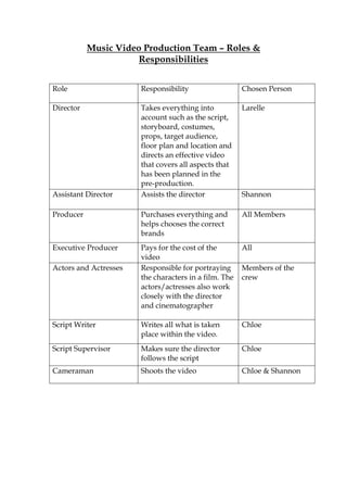 Music Video Production Team – Roles & Responsibility table | DOCX