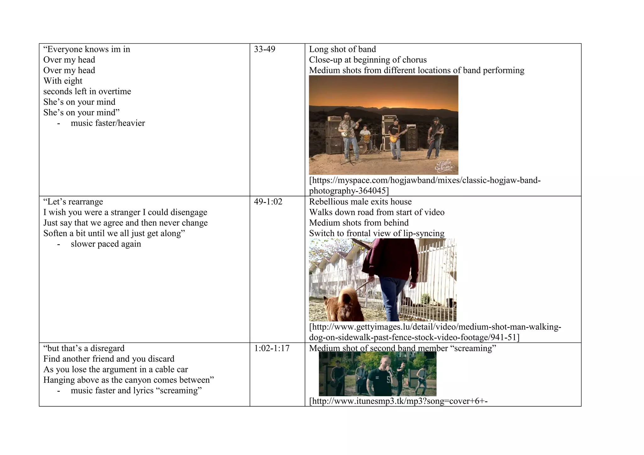 Music video production treatment | PDF