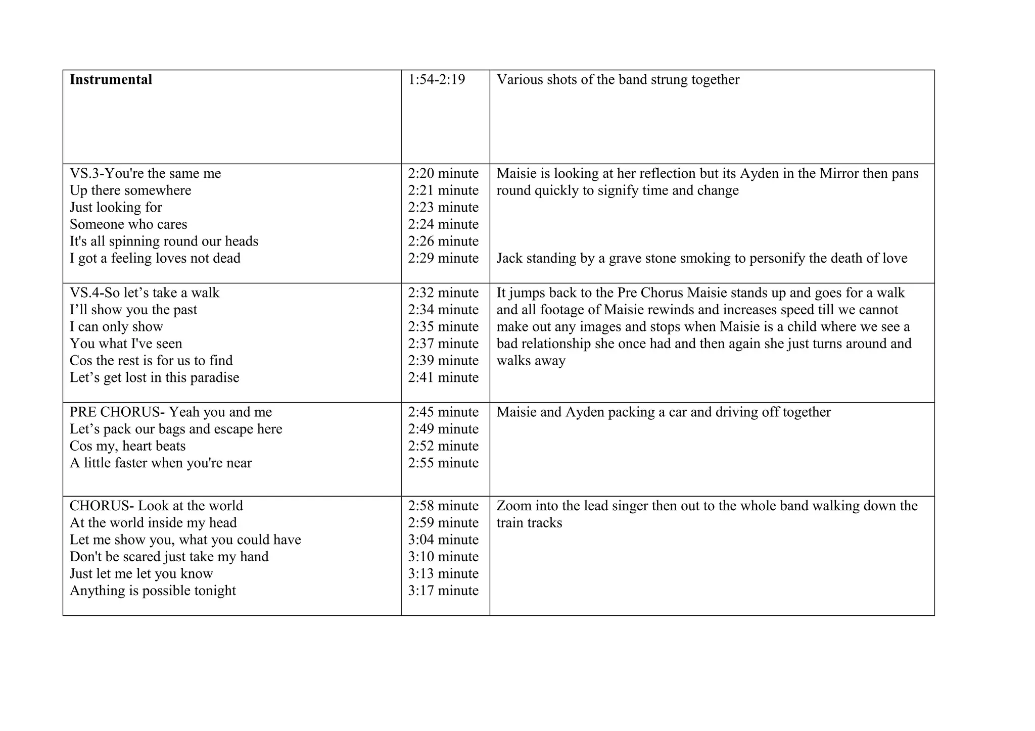 Music video production treatment finished | DOC