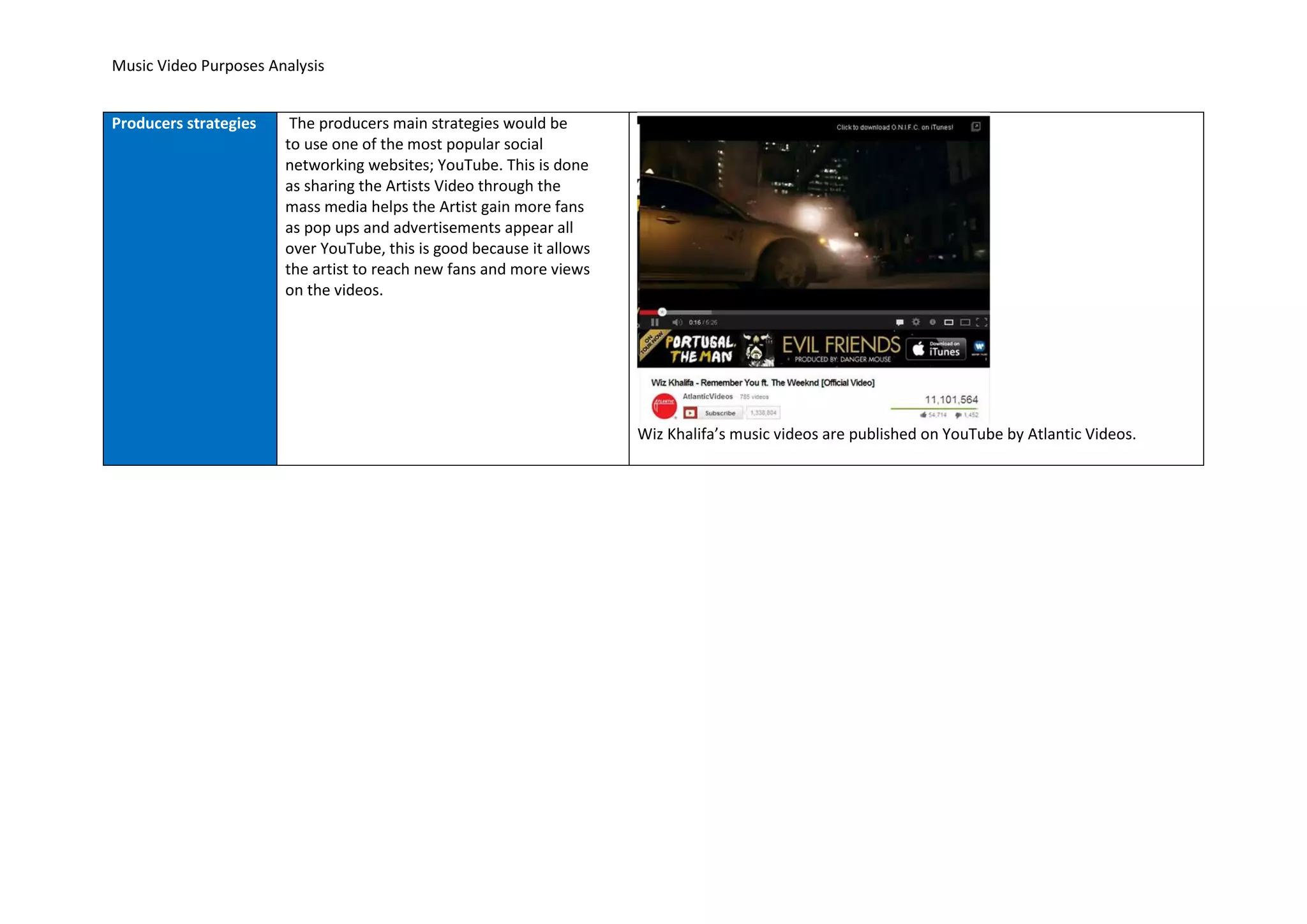 Music video purposes_work_sheet wiz khalifa | PPT | Free Download