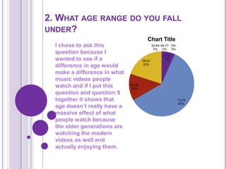 Music video questionnaire and evaluation | PPTX