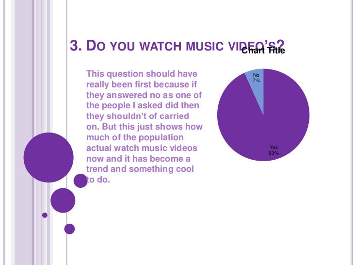 Music video questionnaire and evaluation