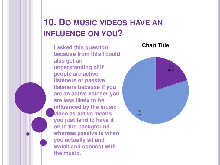 Music video questionnaire and evaluation