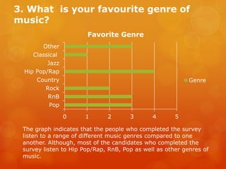 Music video questionnaire | PPT