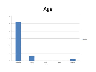 Music Video Questionnaire – Charts | PPT