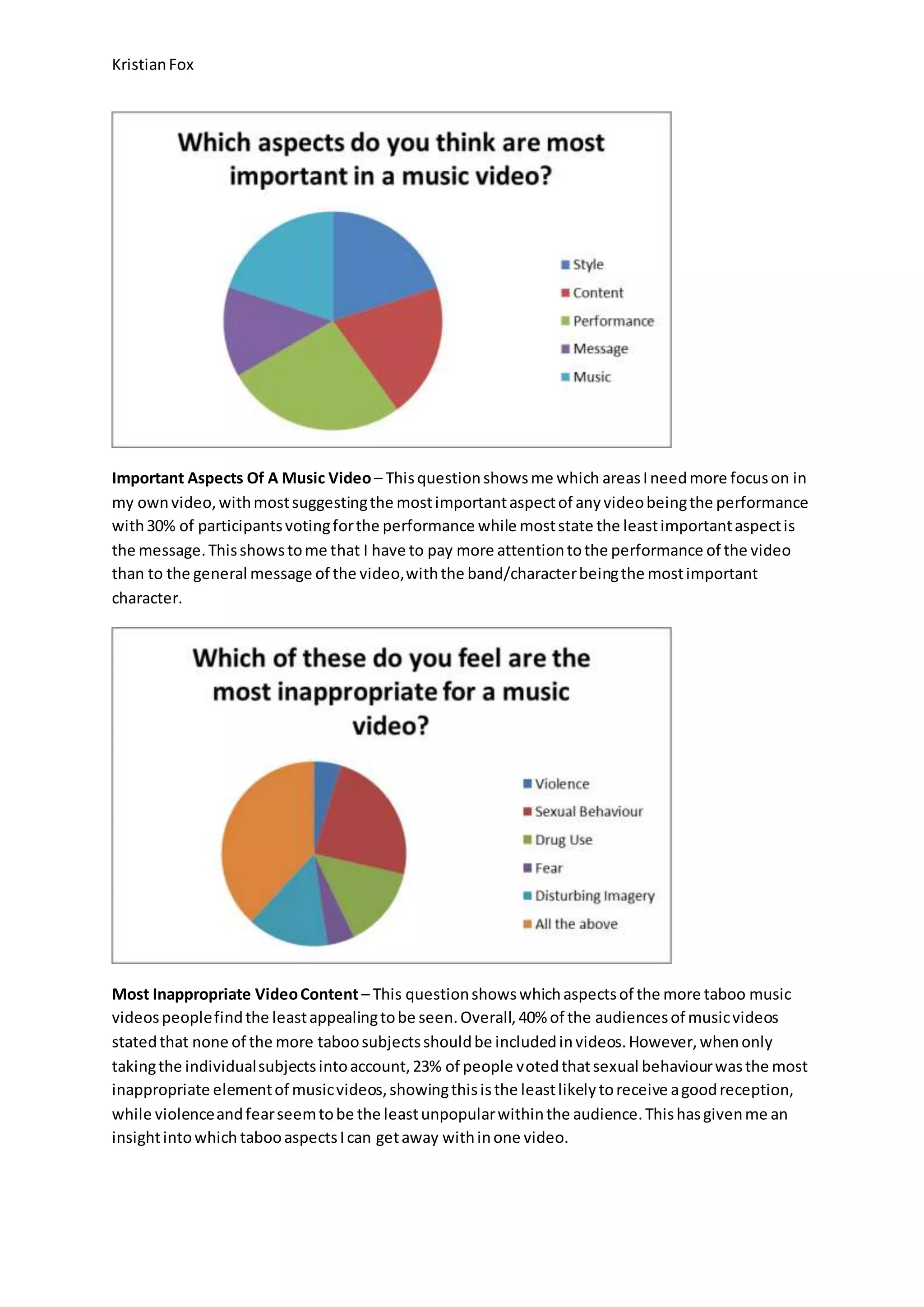 Music Video Questionnaire Report | PDF