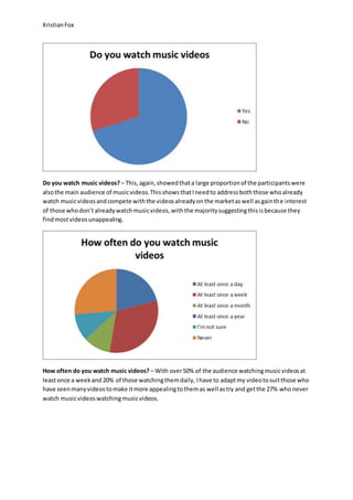 Music Video Questionnaire Report | PDF