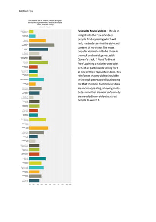 Music Video Questionnaire Report | PDF