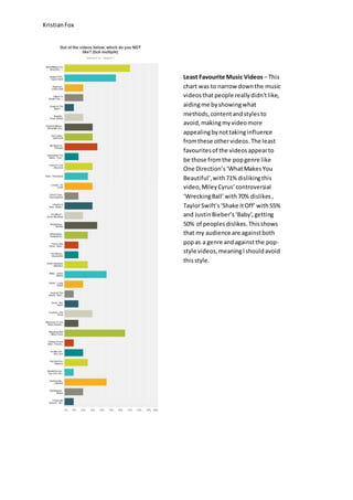 Music Video Questionnaire Report | PDF