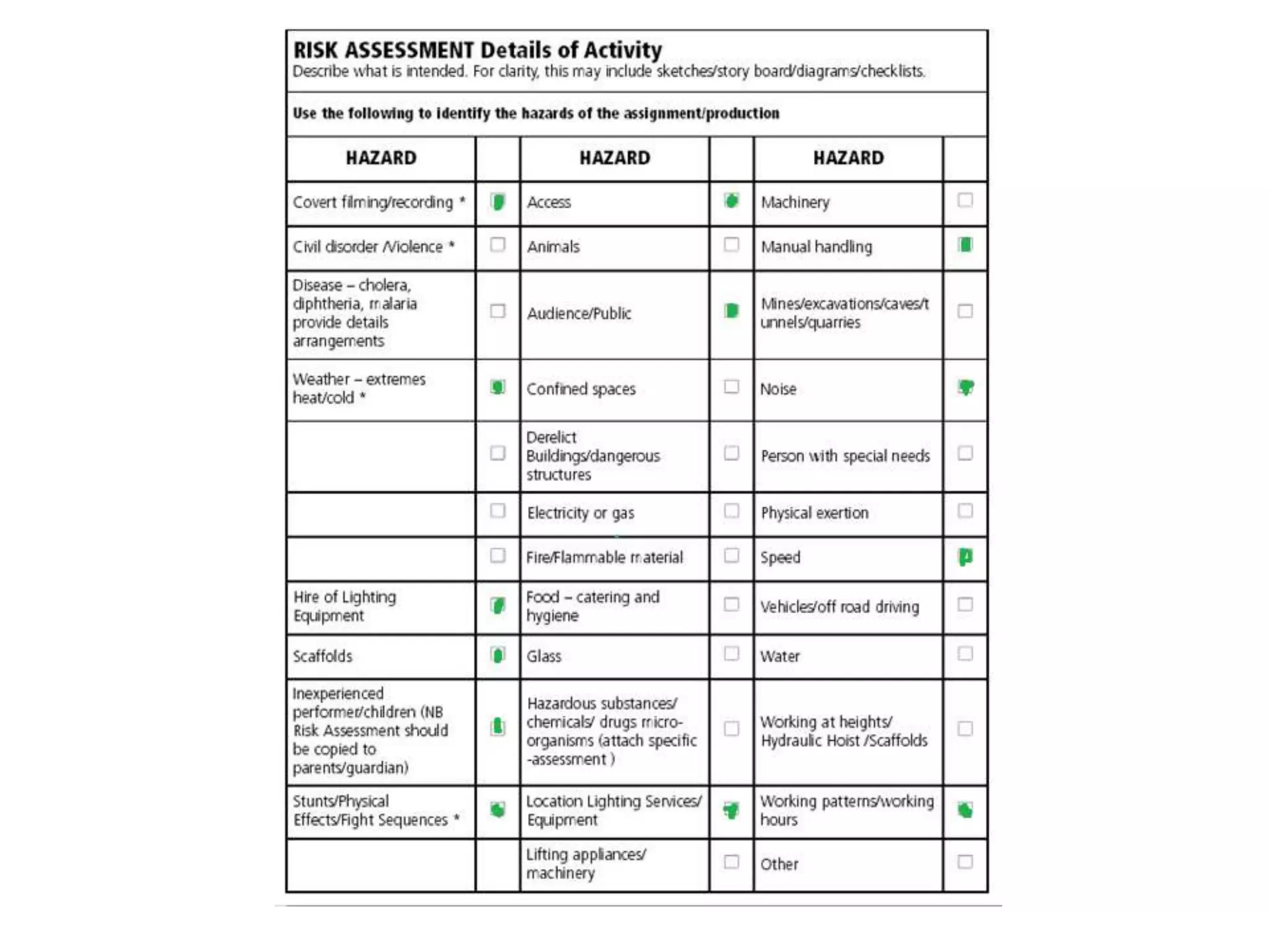 Music video risk assessment | PPTX