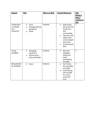 Music video risk assessment | DOCX