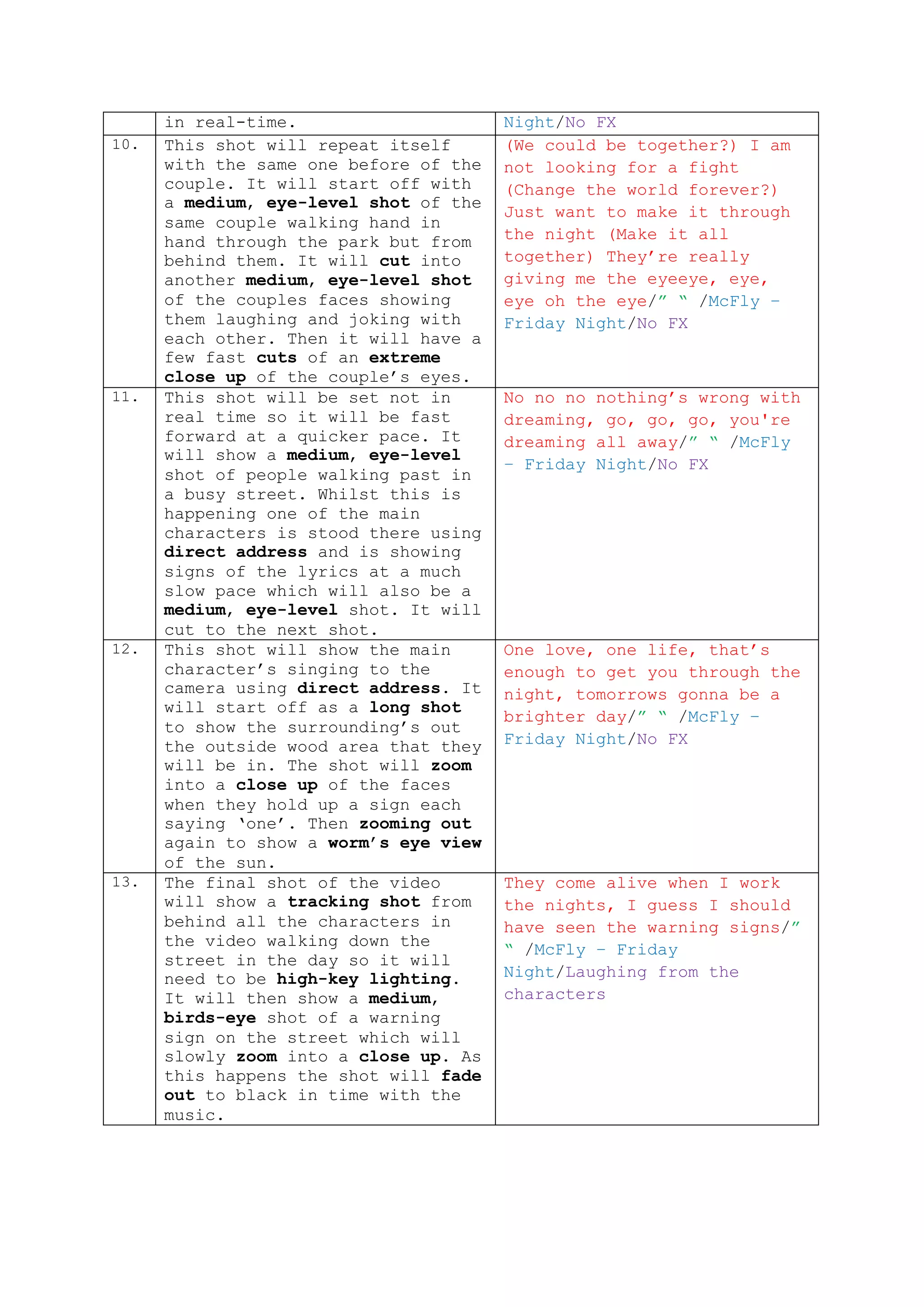 Music video script | PDF