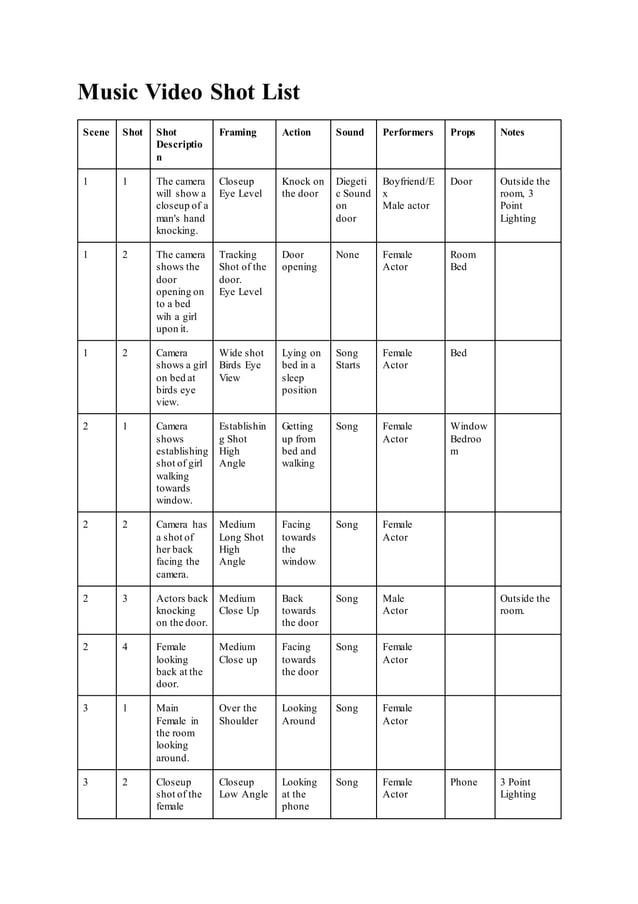 Music video shot list | DOCX | Music Video | Genres