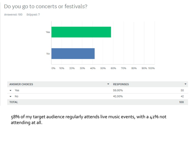 Audience survey | PPT