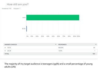 Audience survey | PPT