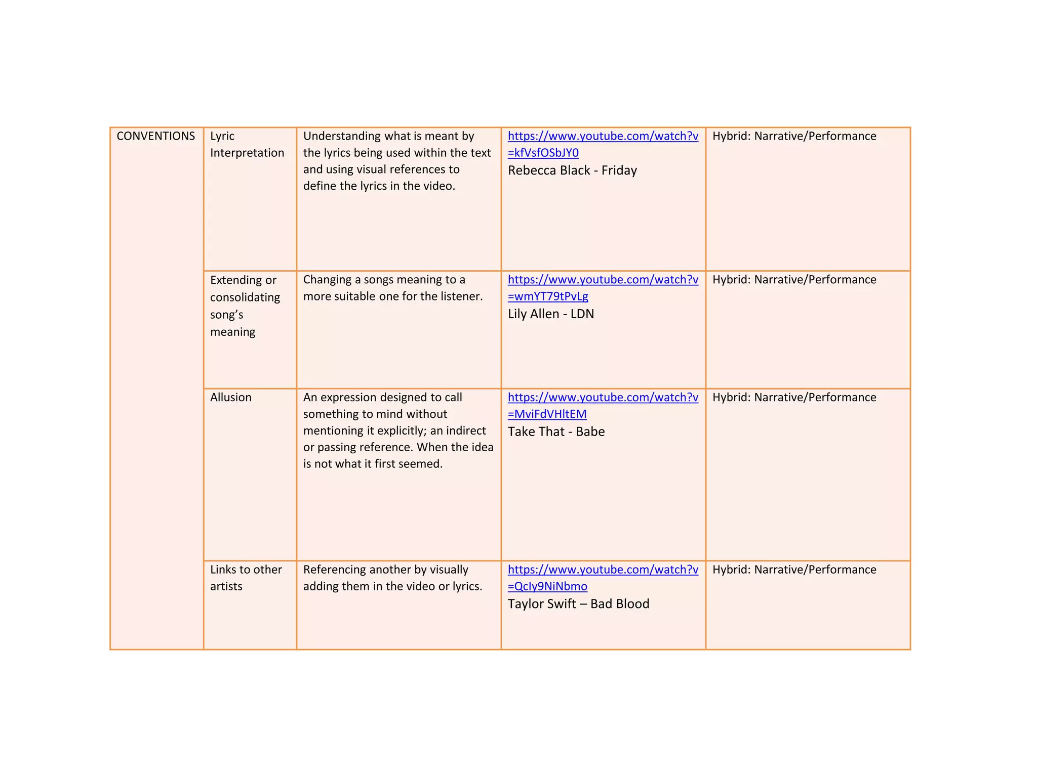 Music video styles and techniques | PPTX