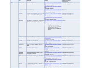Music video styles and techniques | PPTX