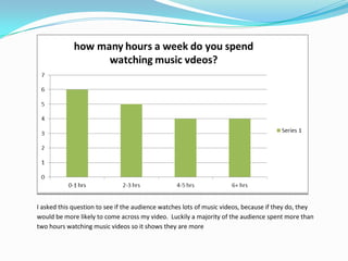 Music video survey analysis ppt | PPT